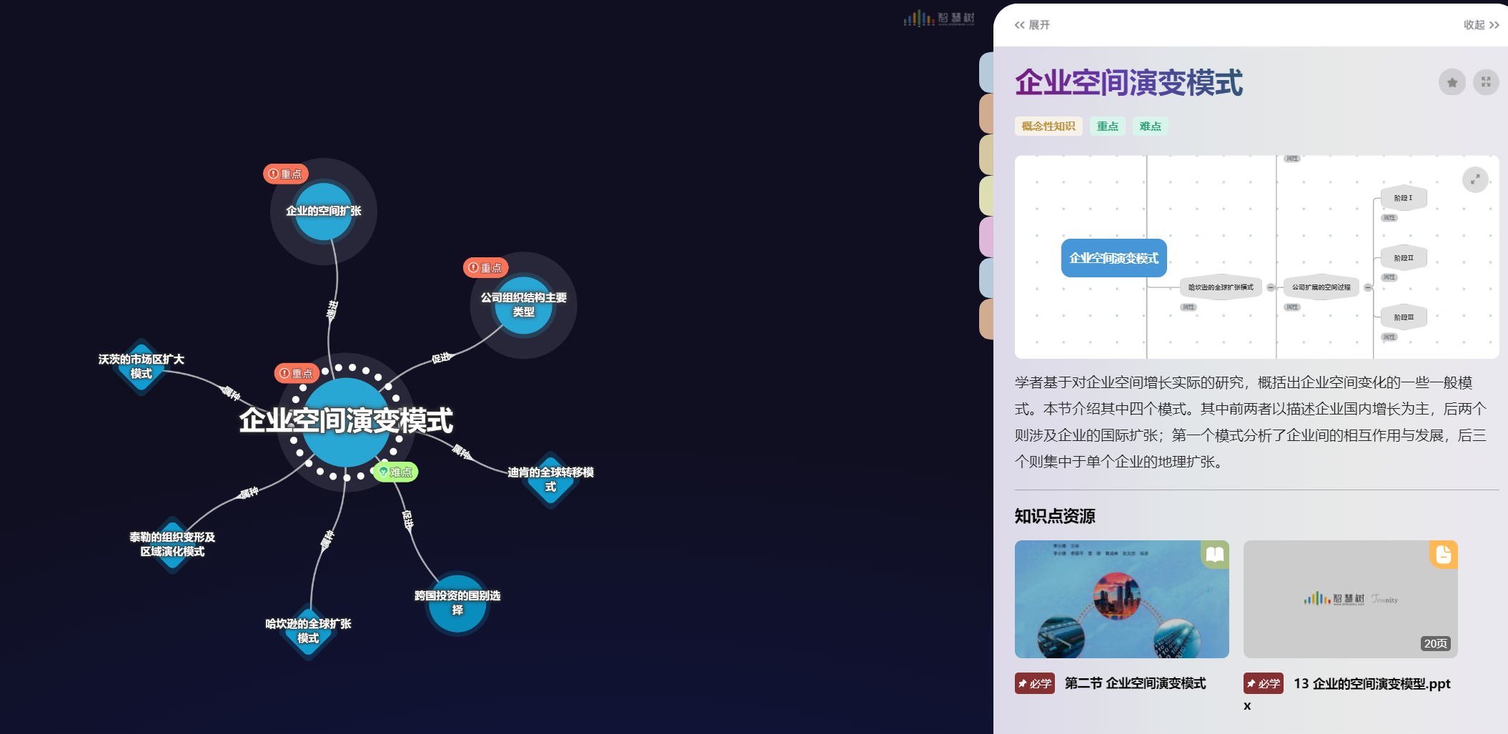 知识图谱案例—《经济地理学》（九）